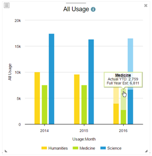 Dashboards that deliver | The DataSalon Blog