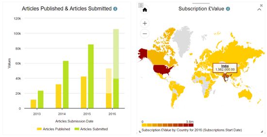 Dashboards that deliver | The DataSalon Blog
