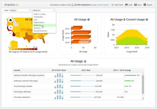 Dashboards that deliver | The DataSalon Blog