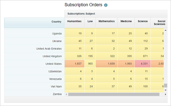 5 great ways to chart your data | The DataSalon Blog