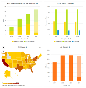 5 great features you might have missed | The DataSalon Blog
