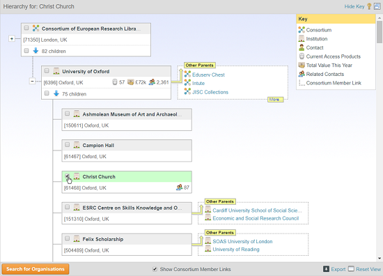 Publisher dashboards done right | The DataSalon Blog