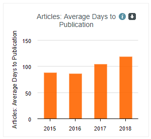 Analyzing editorial activity | The DataSalon Blog