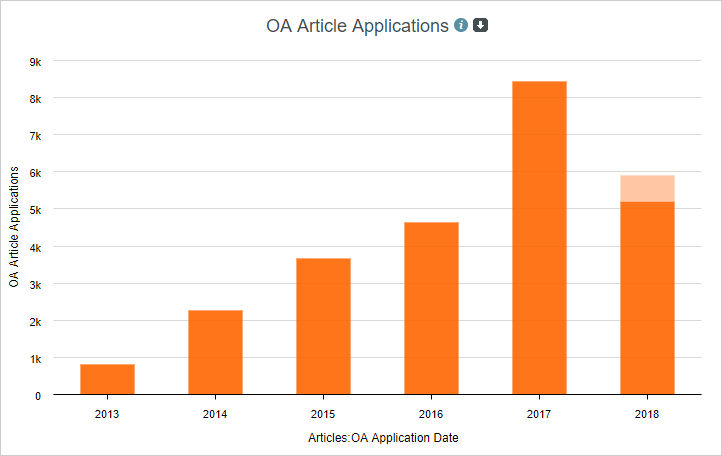 Analyzing editorial activity | The DataSalon Blog
