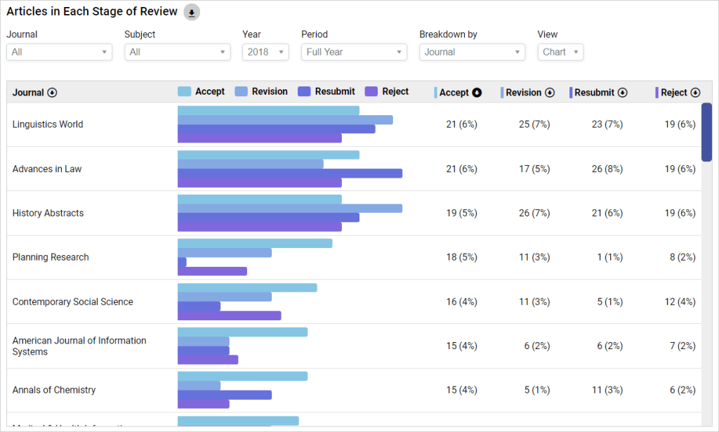 Introducing PaperStack | The DataSalon Blog