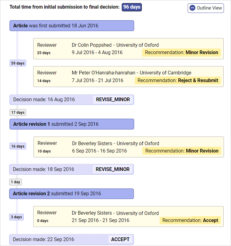 Introducing PaperStack | The DataSalon Blog