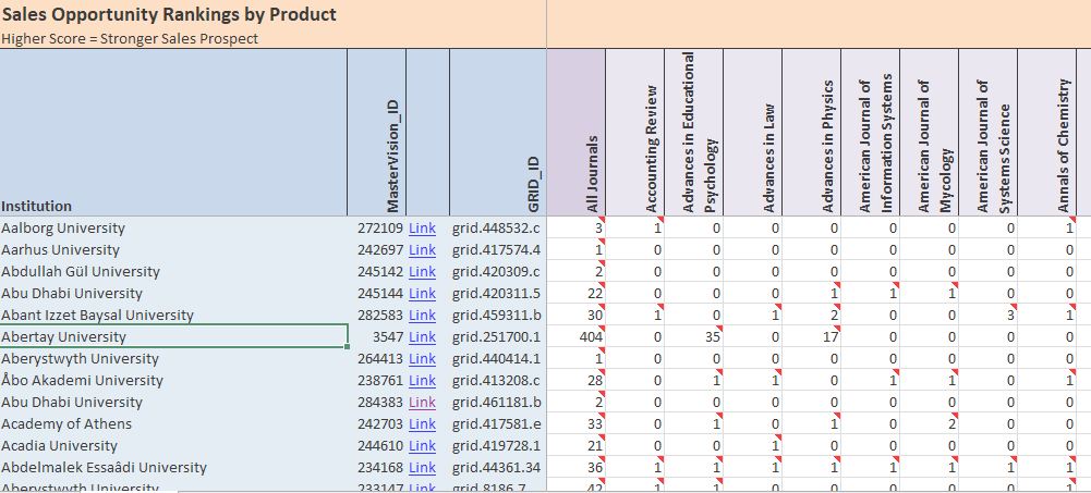 Data-driven sales opportunities | The DataSalon Blog