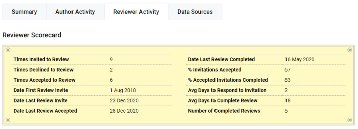 Reviewer scorecards in PaperStack | The DataSalon Blog