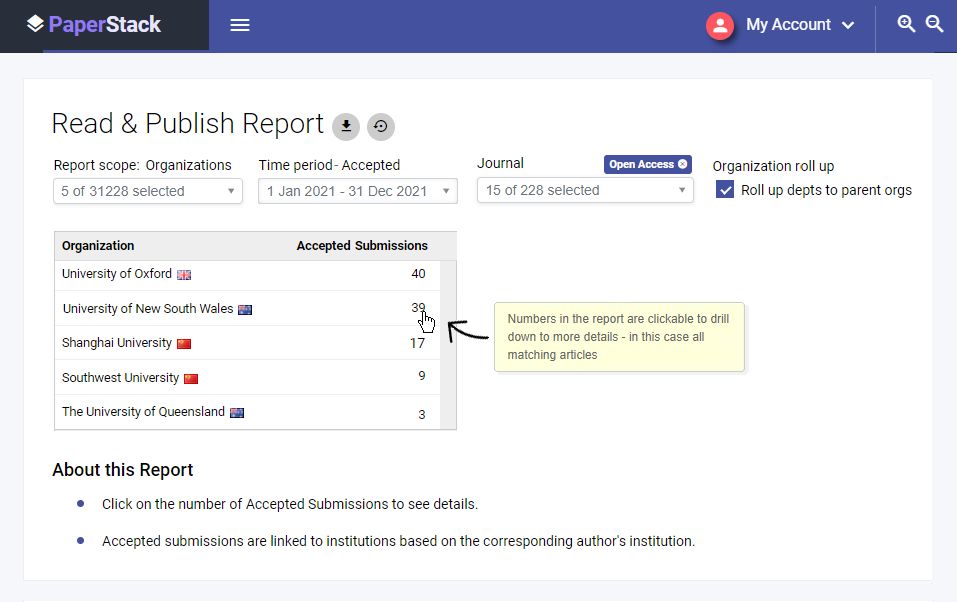 Read+Publish reporting | The DataSalon Blog