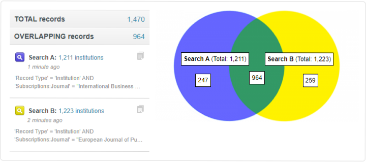 A winning combination: targeted segments in MasterVision | The ...