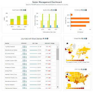 MasterVision made easy | The DataSalon Blog