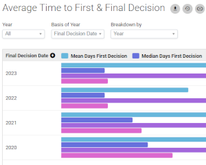 Tracking decision times with PaperStack | The DataSalon Blog