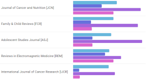 Cross-journal reporting with PaperStack | The DataSalon Blog