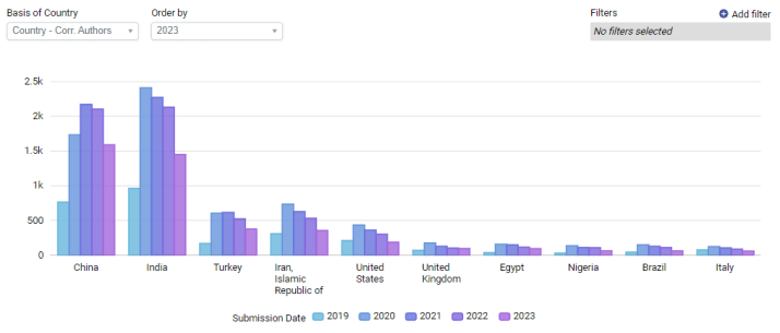PaperStack: shining a spotlight on diversity | The DataSalon Blog