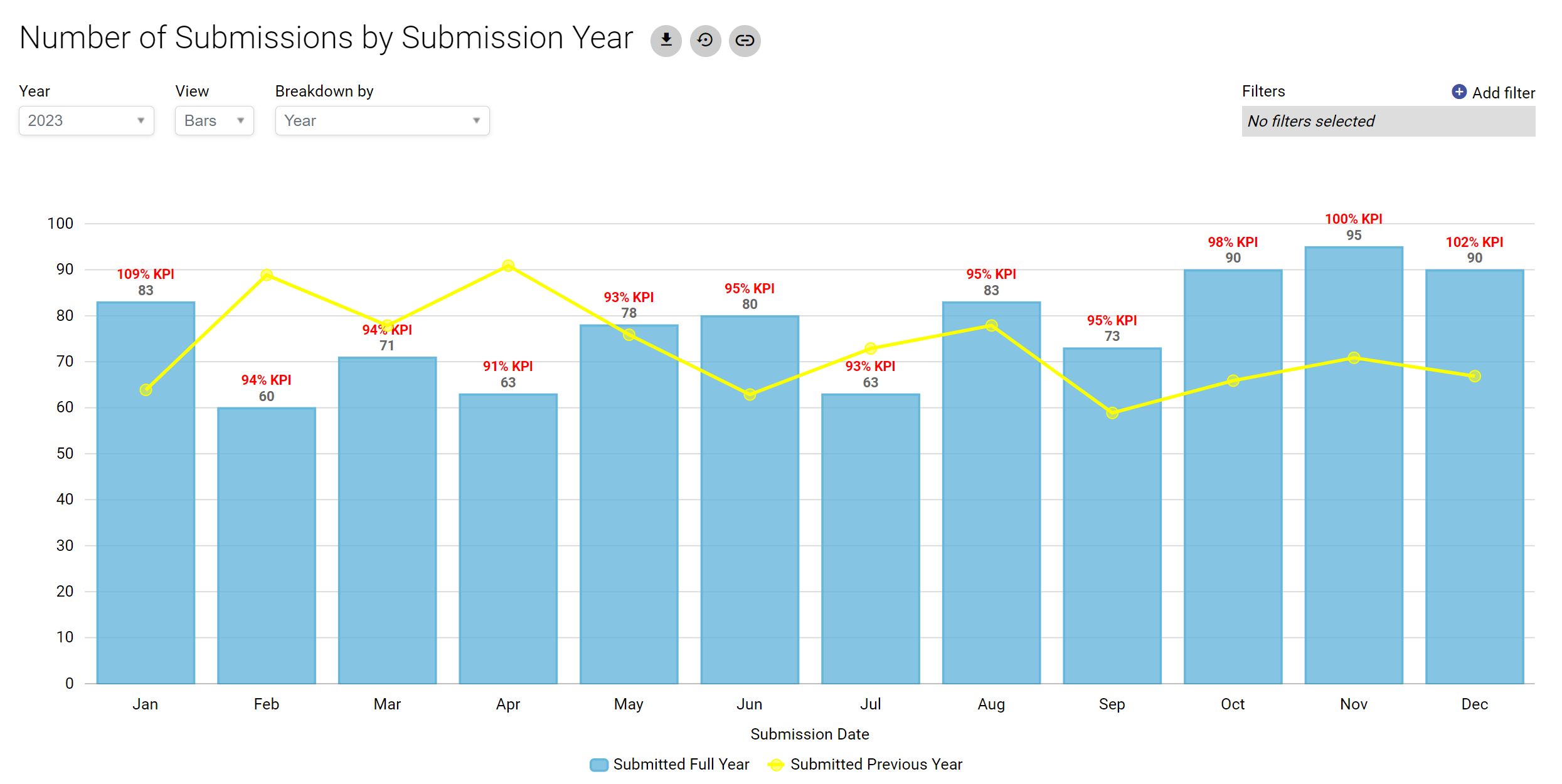 KPI tracking with PaperStack | The DataSalon Blog