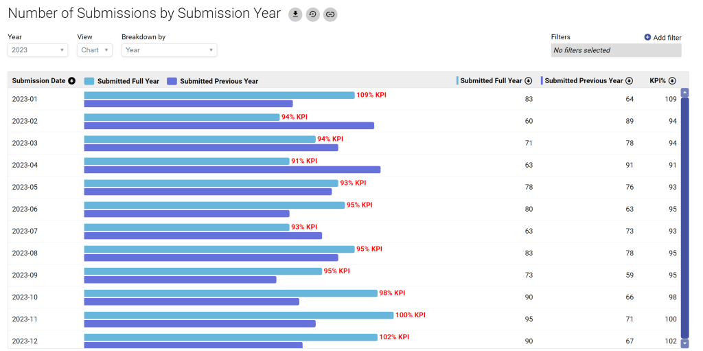 KPI tracking with PaperStack | The DataSalon Blog