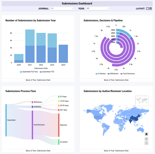 Introducing PaperStack dashboards | The DataSalon Blog